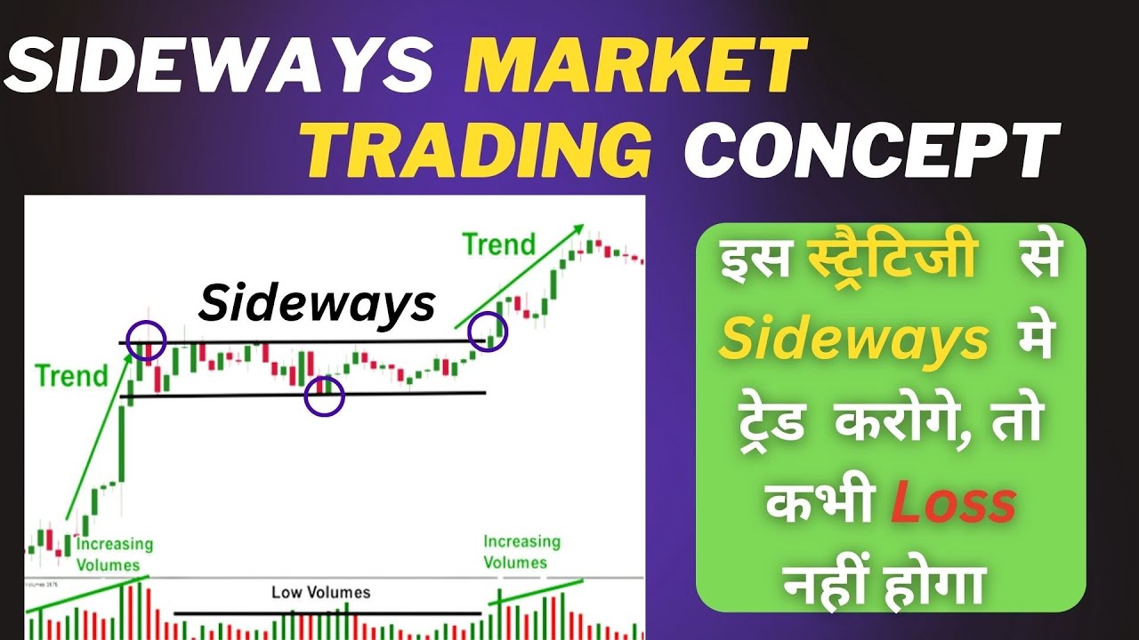 Sideways Market में ट्रेडिंग कैसे करें? Sideways Market Trading ...