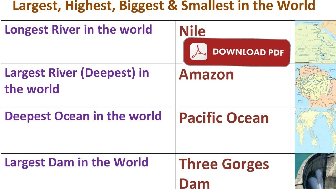 Largest Longest Biggest Highest Smallest In The World GK Crazy largest-longest-biggest-highest-smallest-in-the-world-gk-crazy