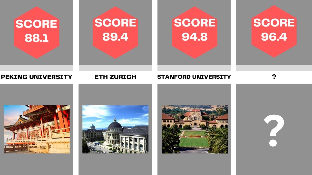 Comparison: Best Universities in the World | 2023 - YouTube
