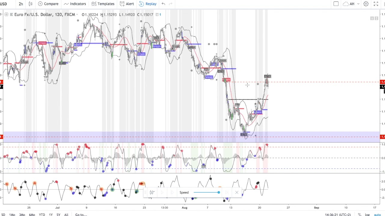 Easy Trade avec Market_Reader - YouTube