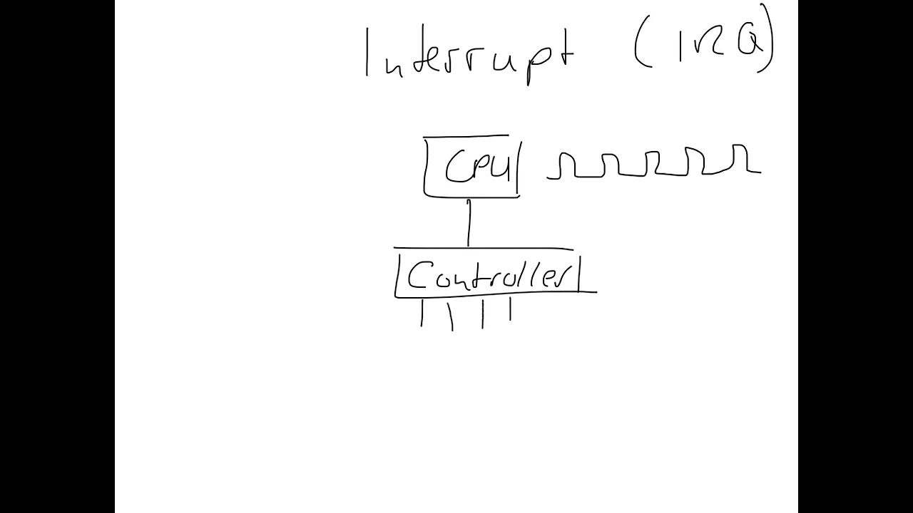Interrupt [IRQ] - YouTube
