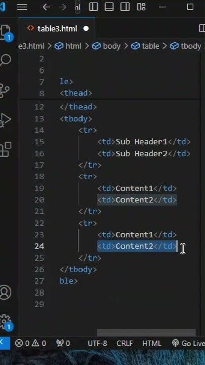 Use Colspan And Rowspan In Html Tables Youtube
