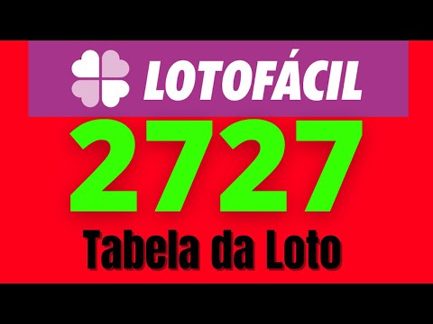 Análise da Lotofácil 2727