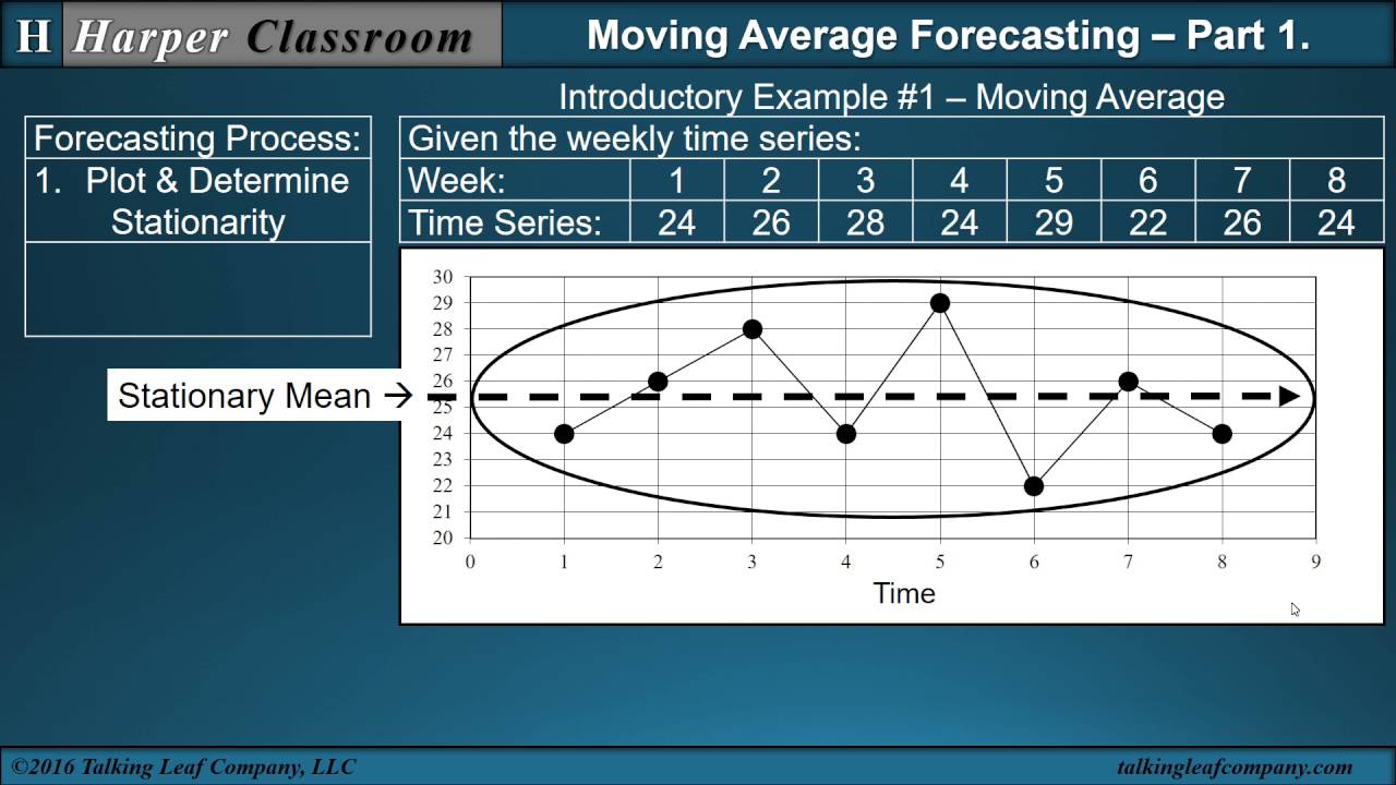 Moving Average Forecasting-Part-1 | Dr. Harper's Classroom - YouTube
