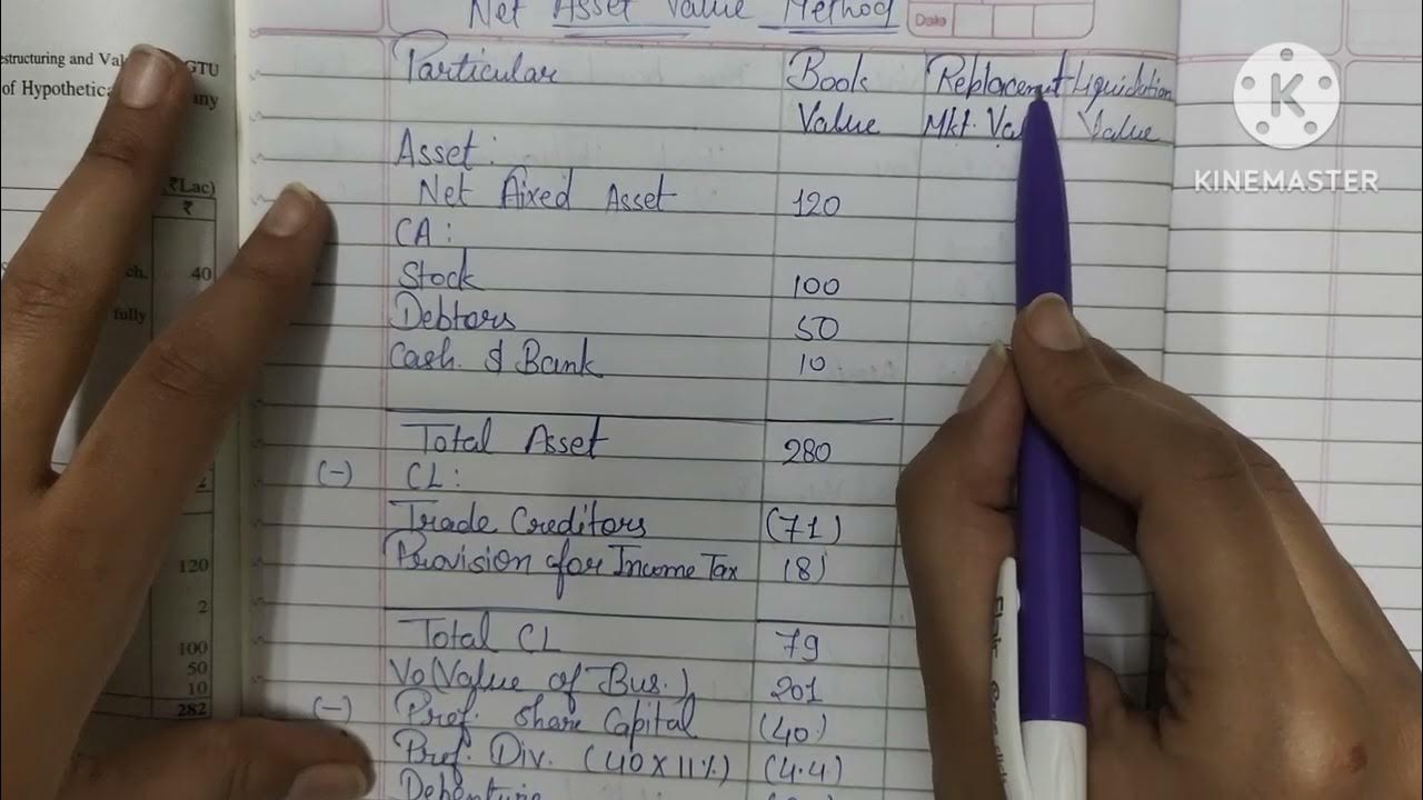 Lecture #3 || Net Asset Method (Numerical) || Business Valuation || Easy Explanation in Hindi ...