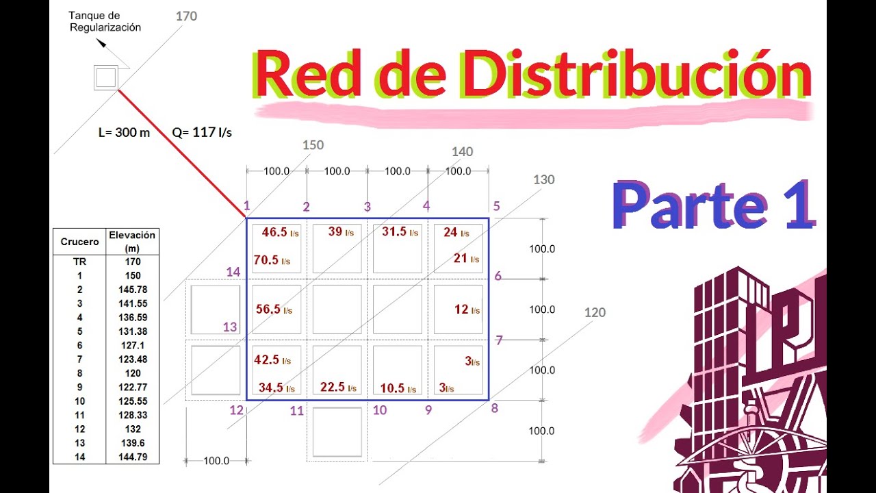 Red de Distribución, Agua Potable #cota #piezometrica #diámetro # ...