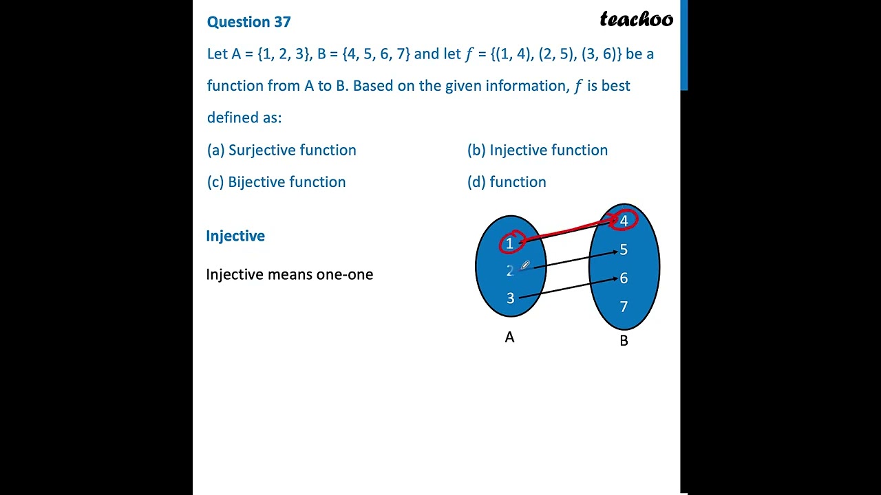 Class 12 MCQ Let A 1 2 3 B 4 5 6 7 And Let F 1 Class 12 MCQ Let A 1 2 3 B 4 5 6 7 And Let F 1