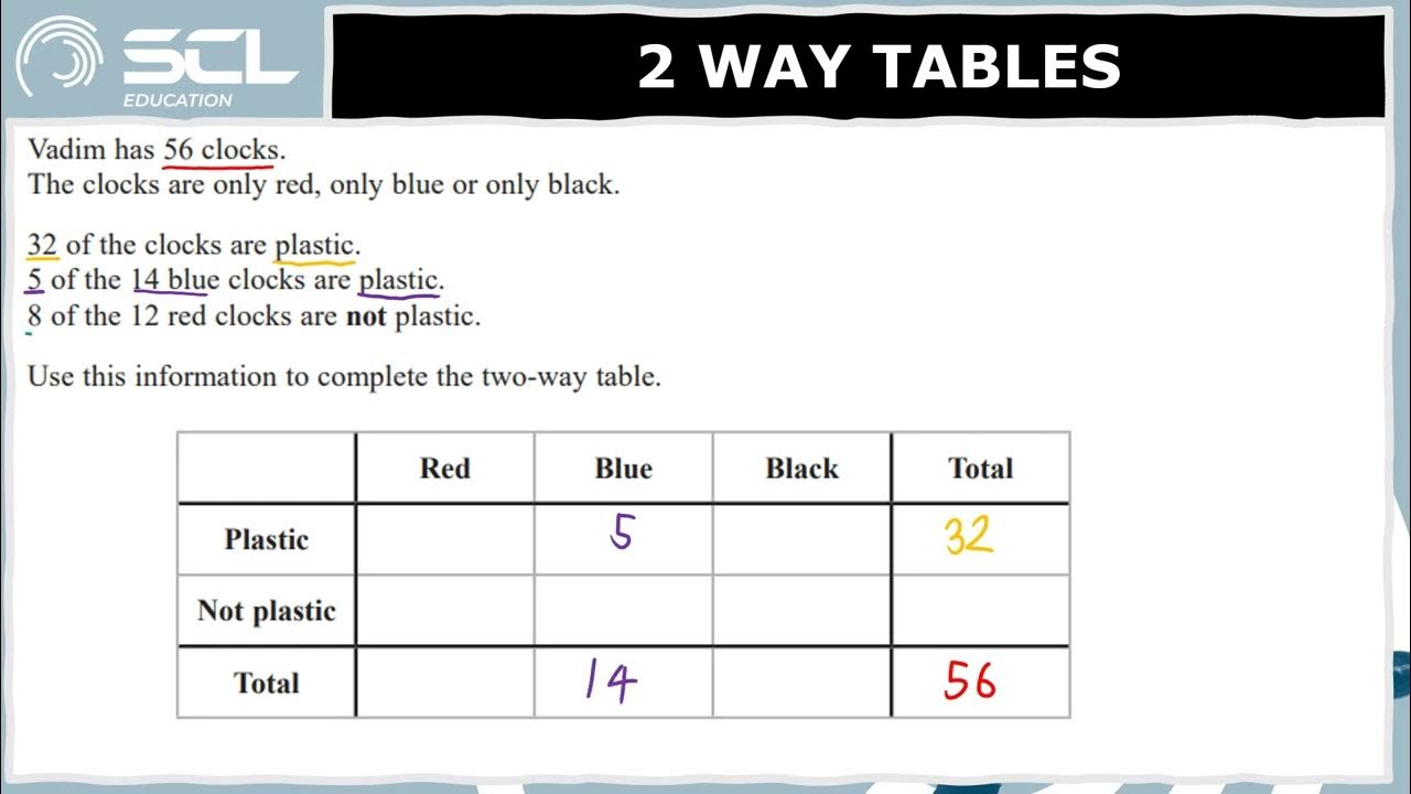 2 Way Tables - YouTube