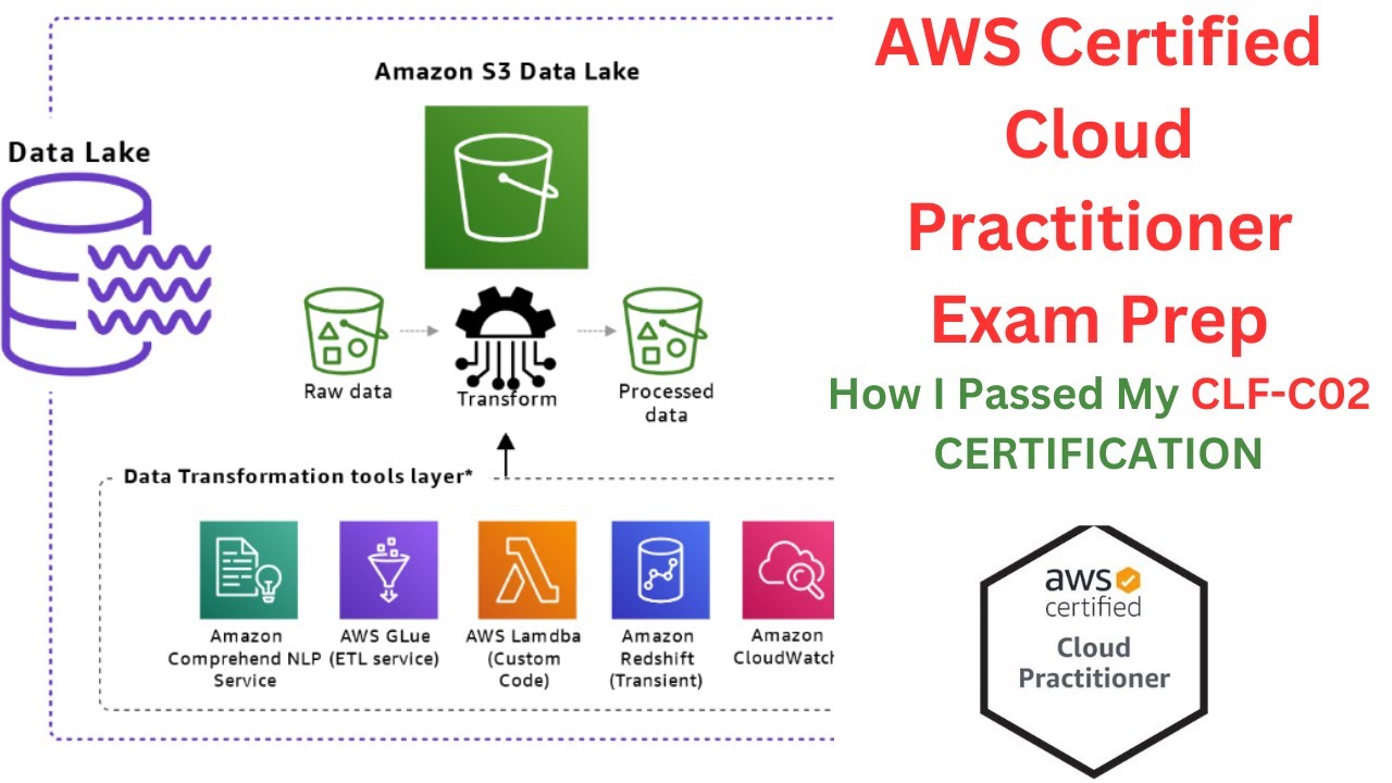 Top Tips for Acing the AWS Certified Cloud Practitioner Exam | CLF-C02 ...