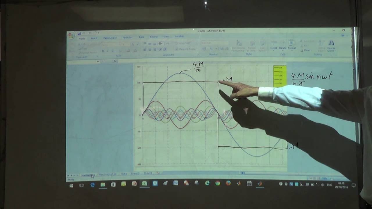 Building A Square Wave From Its Harmonics In Microsoft Excel 9 10 2016 Building A Square Wave From Its Harmonics In Microsoft Excel 9 10 2016
