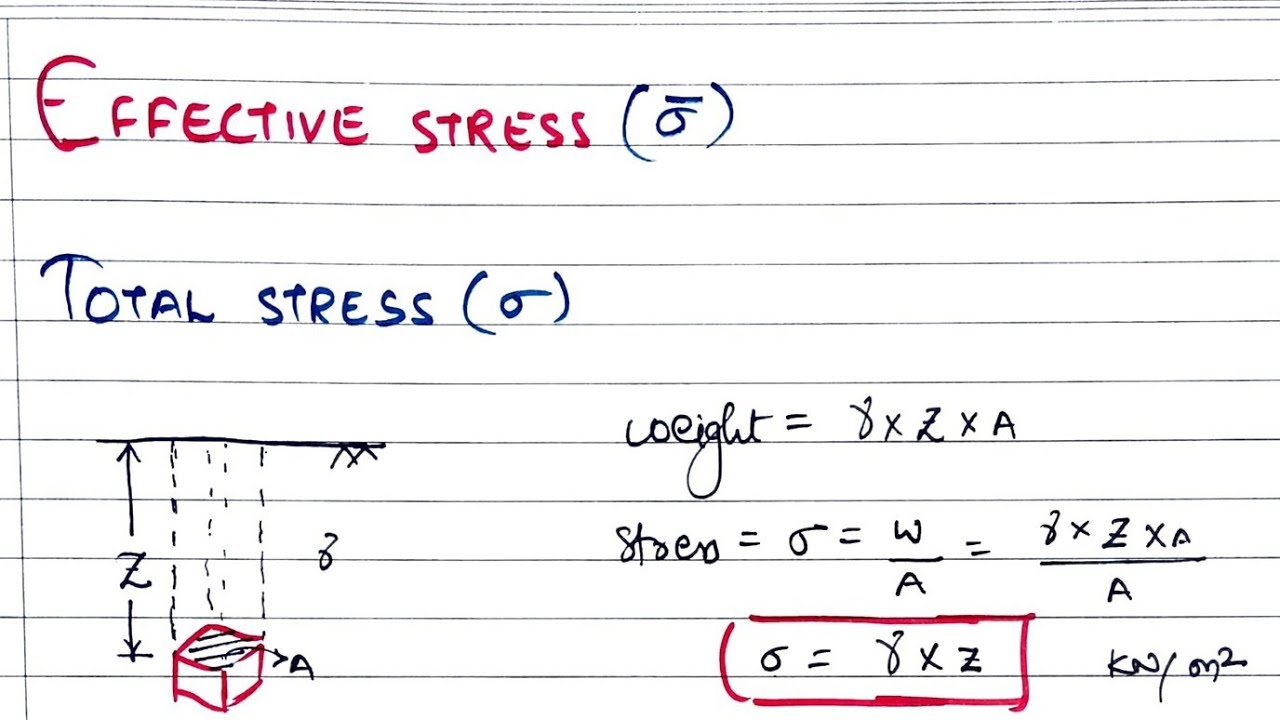Soil mechanics-4.1 | effective stress | shubham sarathe - YouTube