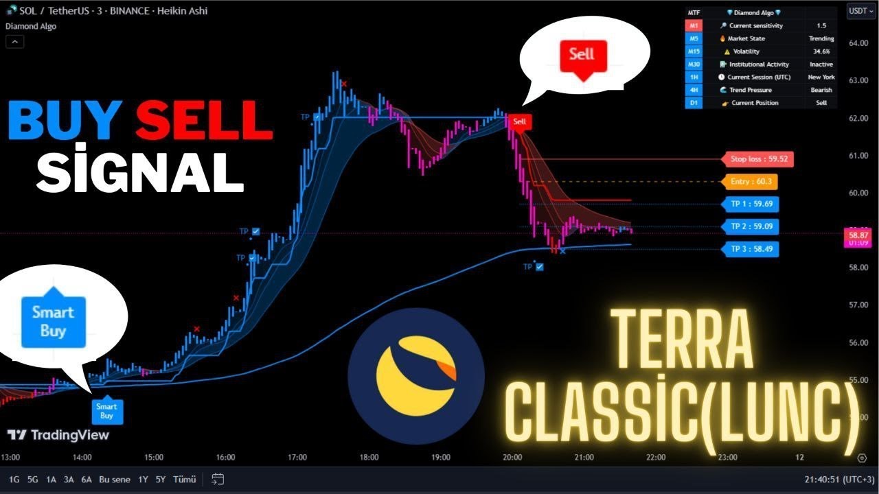 🔴Live Terra Classic (LUNC) 5 Minute Buy/Sell Signals-Trading Signals ...