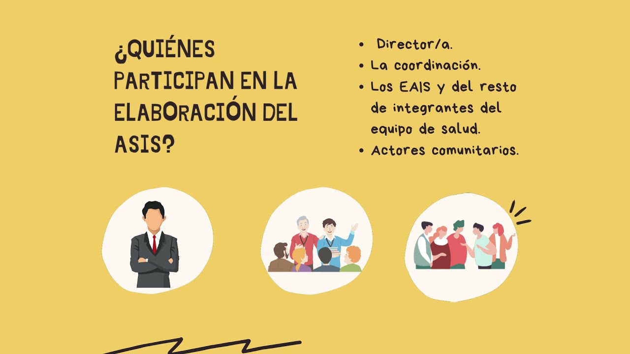 DESARROLLO DEL ASIS (ANÁLISIS SITUACIONAL INTEGRAL DE SALUD) - YouTube