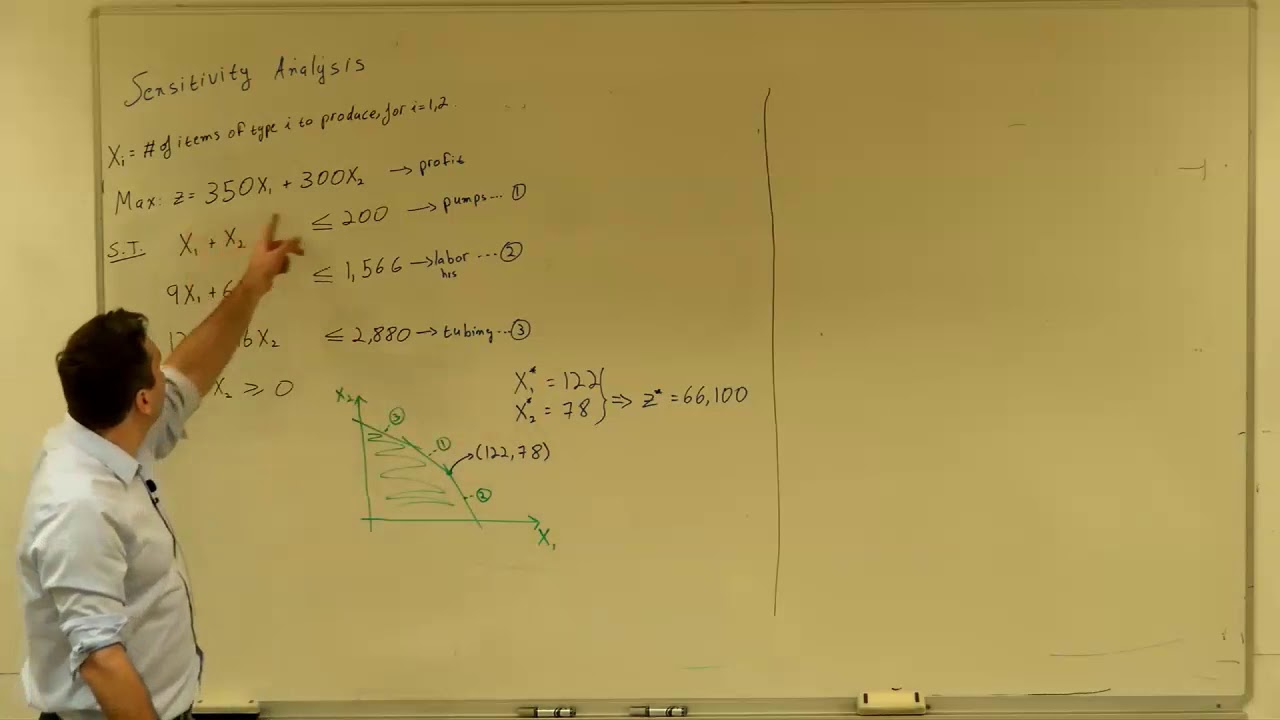 Sensitivity Analysis s1 - YouTube