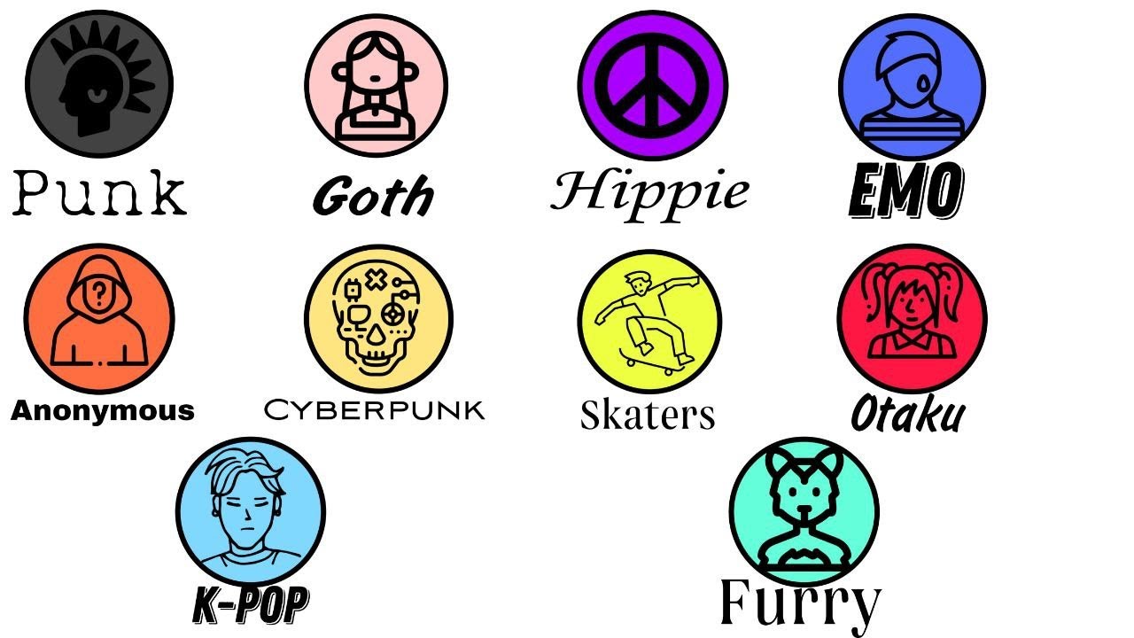 All subcultures in 8 minutes - YouTube