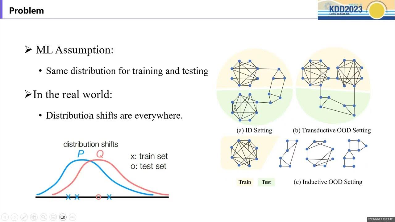 KDD 2023 - A Flexible Invariant Learning Framework for Out-of-Distribution Generalization on ...