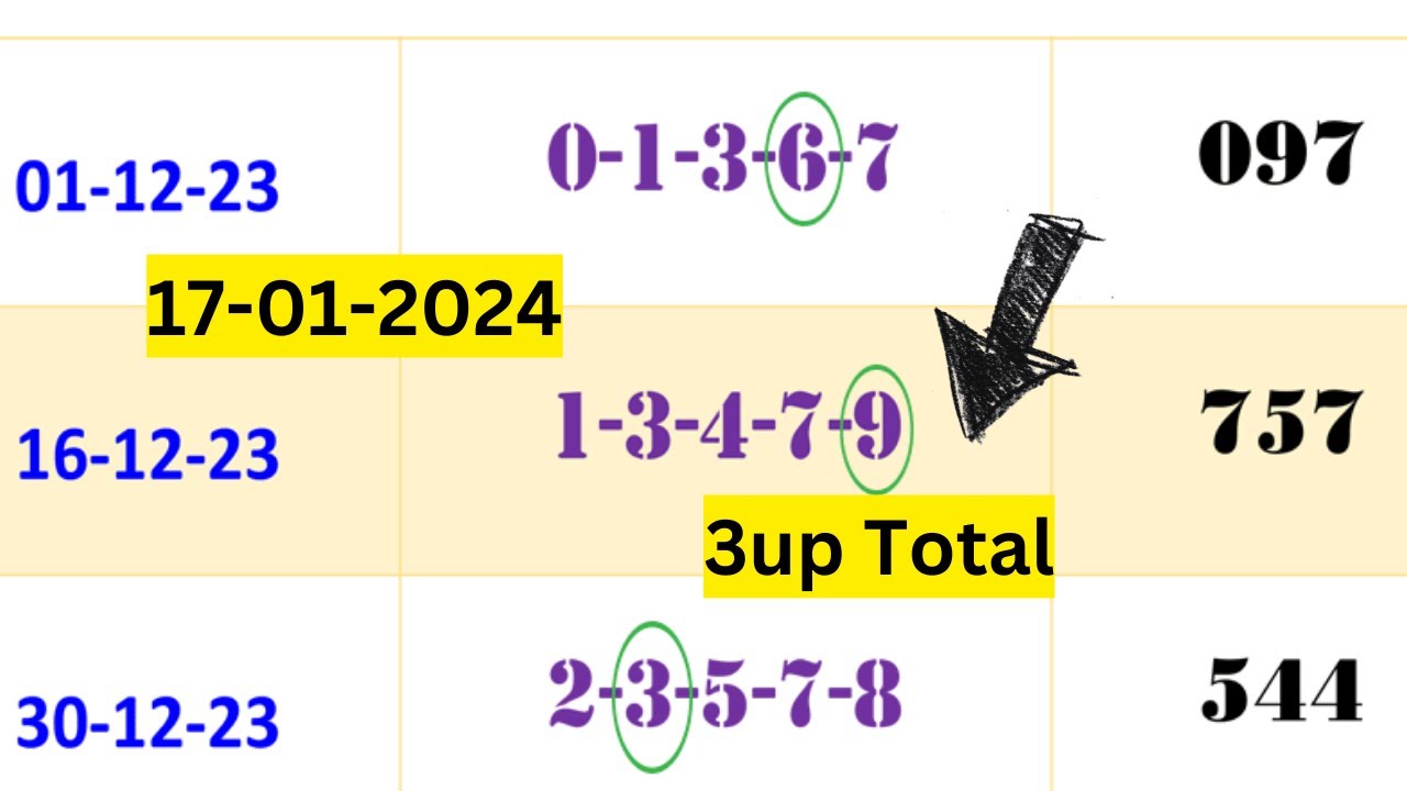 3up Total Formula 17-01-2024 | 3up Cut Total Open Thailand Result Today ...