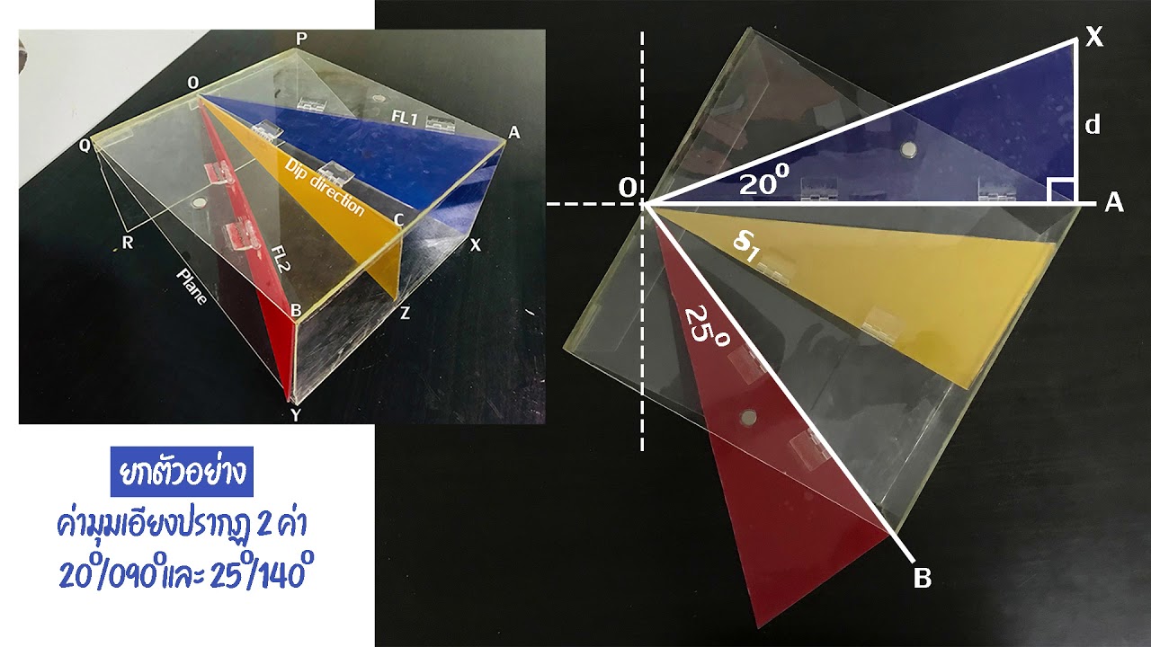 MODEL - BLOCK DIAGRAM สาธิตการหาค่ามุม True dip จากค่ามุม Apparent dip ...