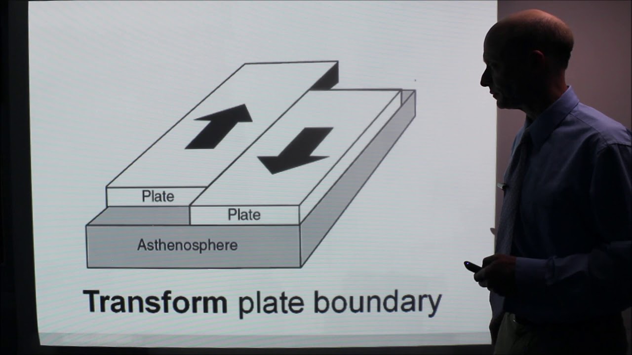 841 Plate Tectonics Part 1 Intro & Convection Currents - YouTube