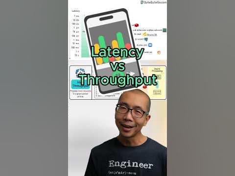 Latency vs Throughput. Know the difference? #javascript #python #web #coding #programming - YouTube