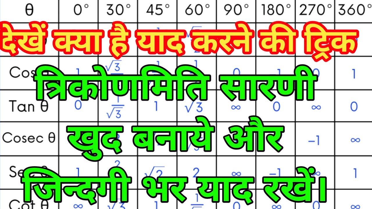 Ag Math Class 11 Chapter 10 // How to Make Trigonometry Table ...