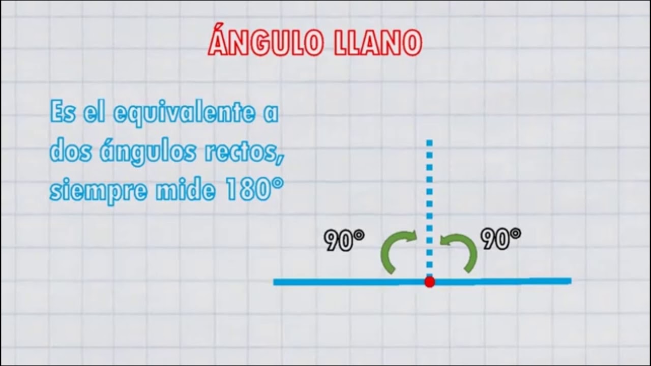 TUTORIAL Angulos segun su Abertura - YouTube