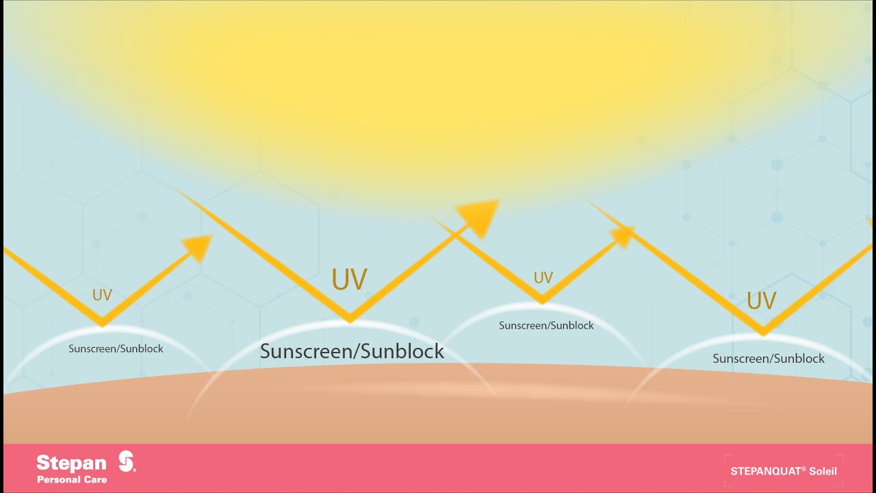 Suncare with STEPANQUAT® Soleil - YouTube