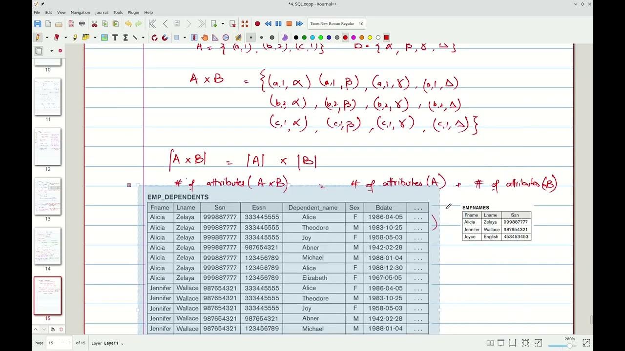 Relational Algebra: Cross Product and Joins with Equivalent SQL Queries ...