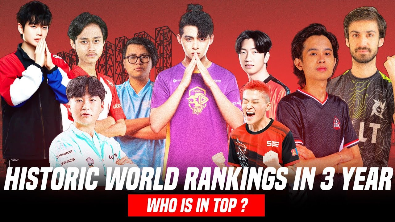 Historic World Rankings: In 3 years, Region Team Ranked 1st for the ...