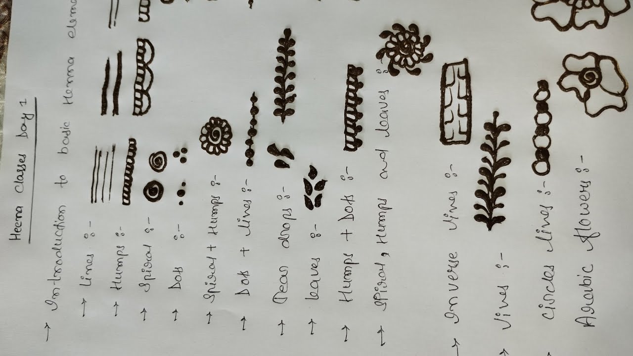 Heena Classes Day 1_Introduction to basic heena elements_Heena classes ...