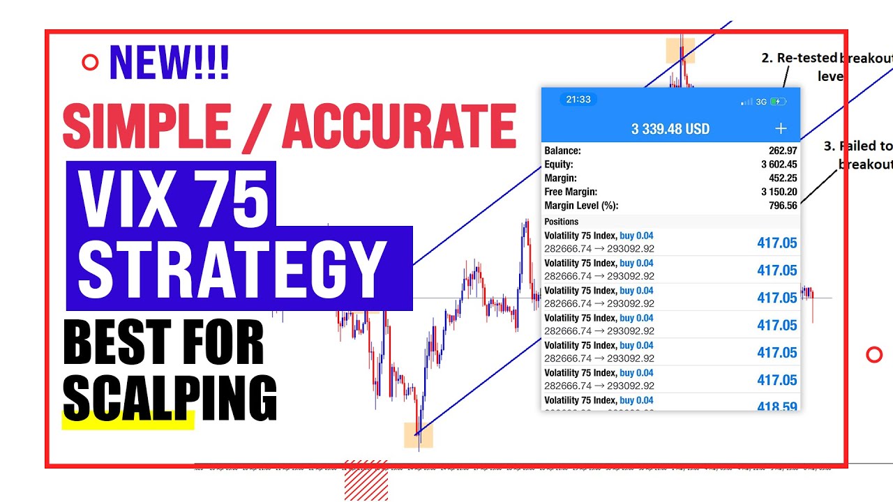 Another New Vix 75 Strategy 2021🔴 best strategy for volatility 75 index ...