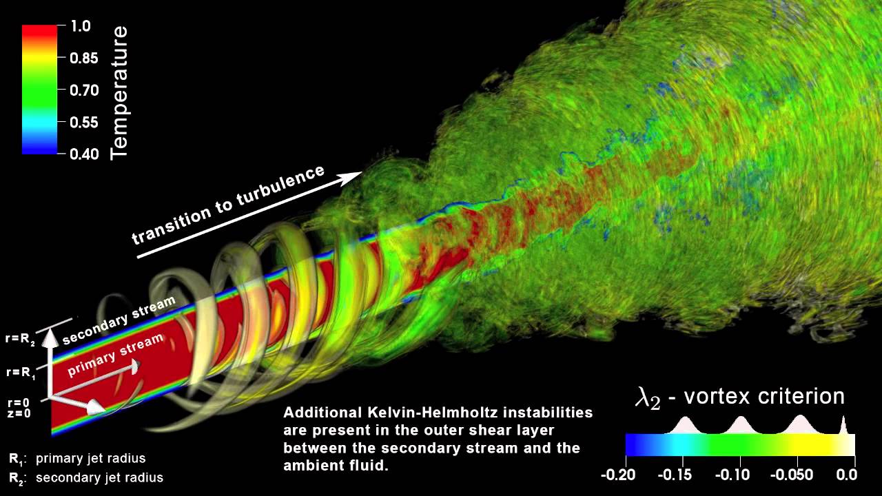 Visualization of heated coaxial jet flow and its noise radiation ...