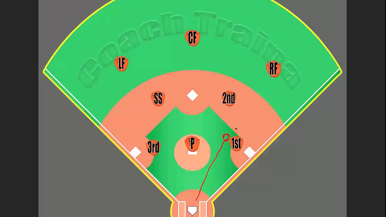 Youth Baseball Responsibilities: First Base - YouTube