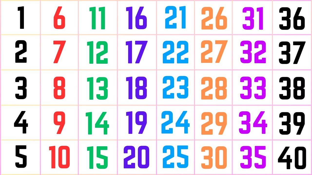 The Numbers Song 1 to 40 | Learn 1 to 40 | Numbers 1 to 40 | Counting ...