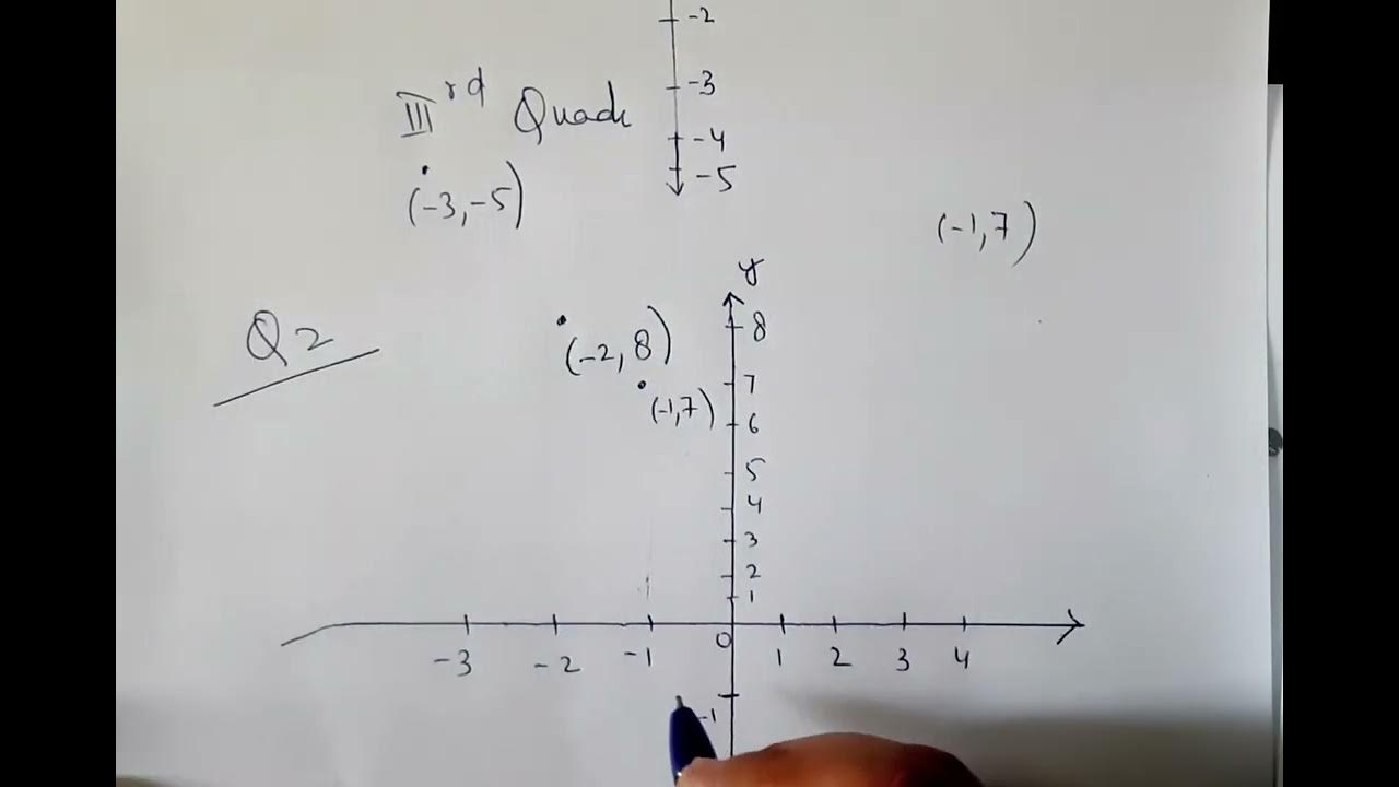Plot the points (x,y) given in following table on the plane,choosing suitable units of distance ...