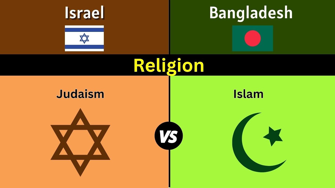 Israel vs Bangladesh | Bangladesh vs Israel | Bangladesh | Israel ...