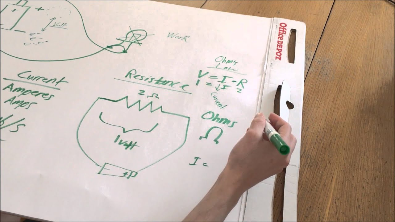 EP 6 - Electricity Basics - YouTube