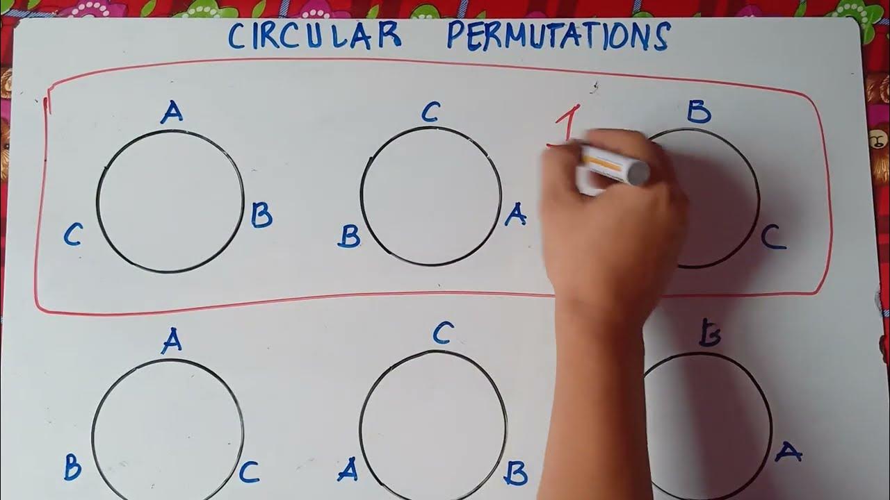 Circular Permutations | The Easy Way | Grade 10 Math | - YouTube