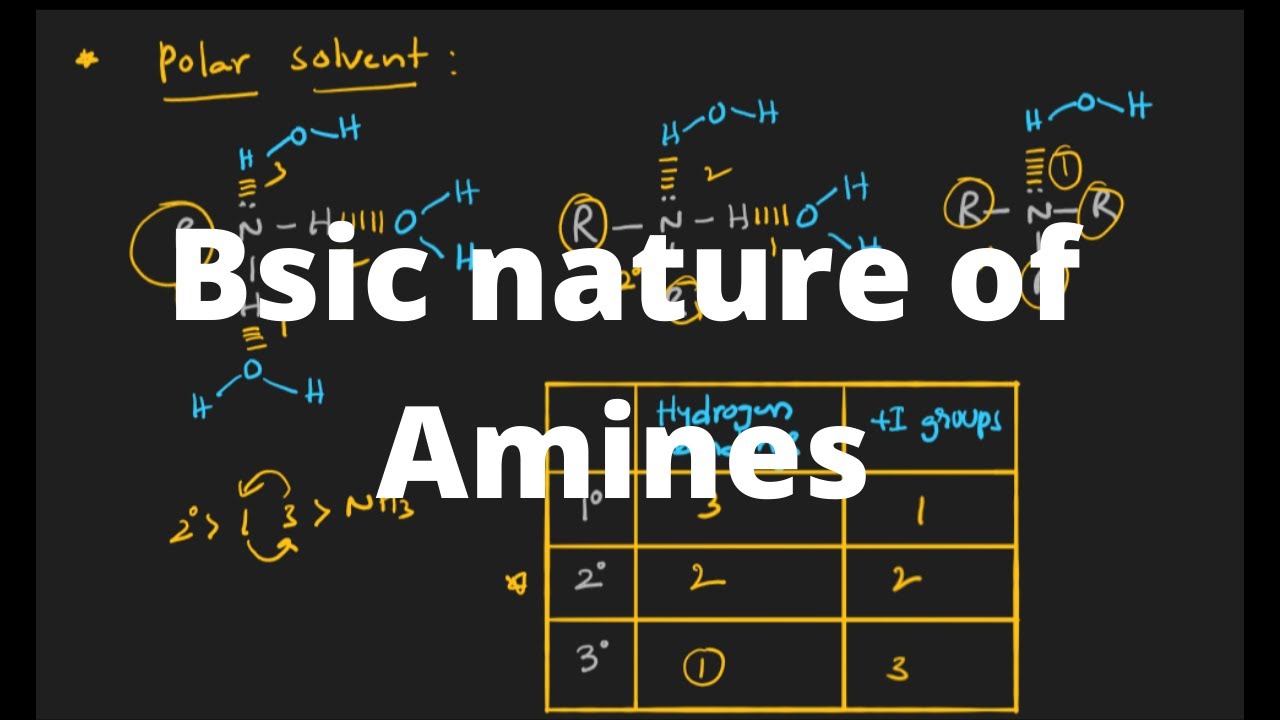 GOC Basic nature of Aliphatic Amines, application of Inductive effect ...
