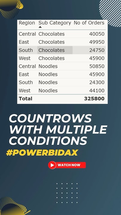 Countrows with multiple conditions in Power Bi | MiTutorials #PowerBi #Dax - YouTube