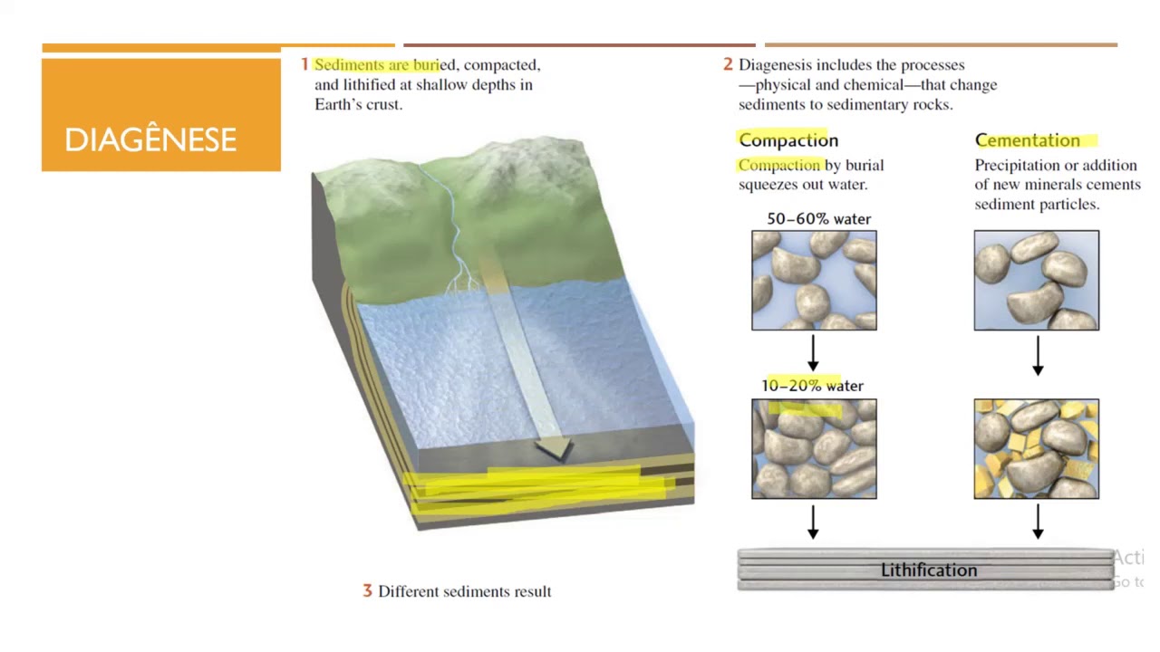 Aula 10 DiagÊnese - YouTube