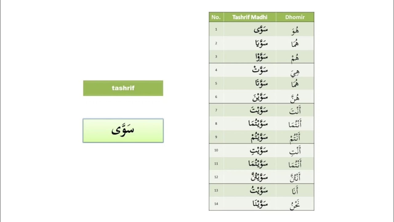 TASHRIF FIIL MADHI سؤى #tamyiz #metodetamyiz #tamyizonline - YouTube