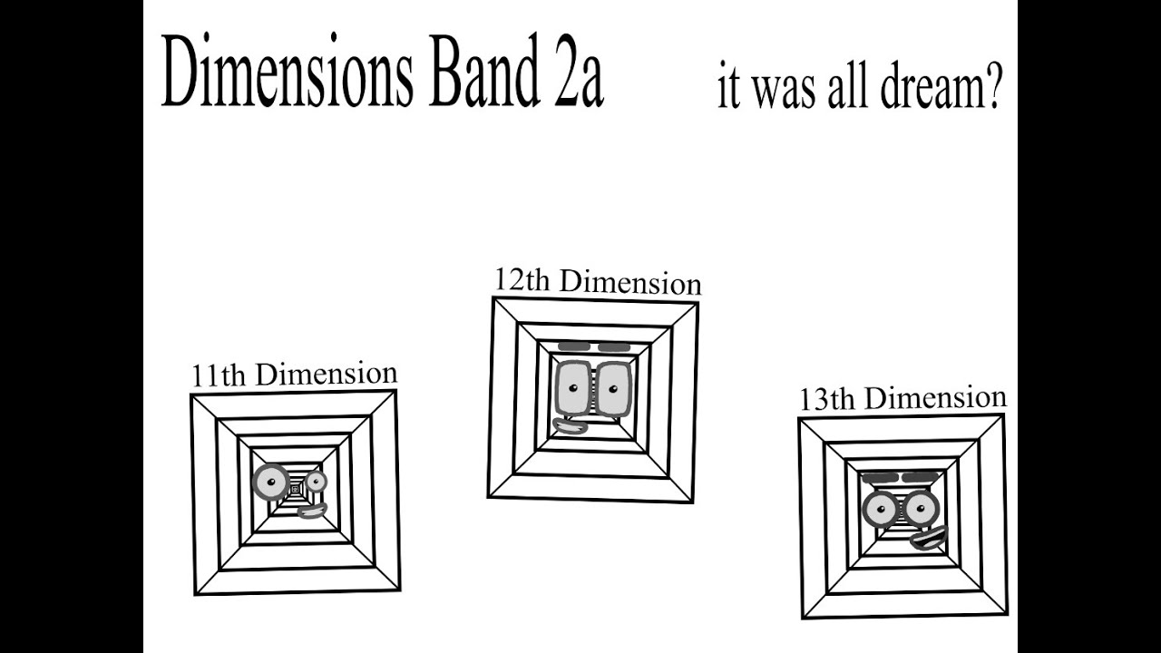 Dimensions Band 2a - YouTube