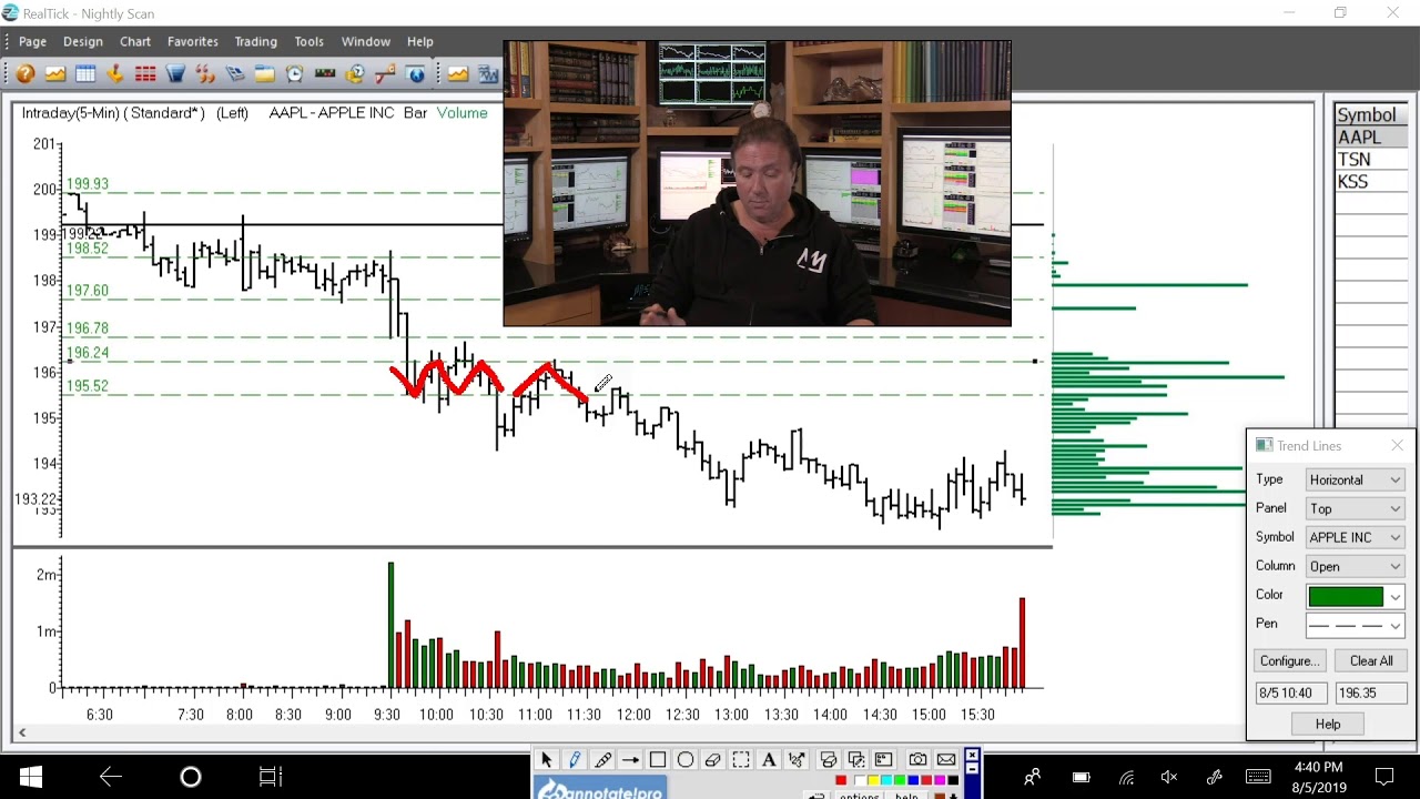 Dow Decline Provides Solid First Hour Trading Gains - YouTube