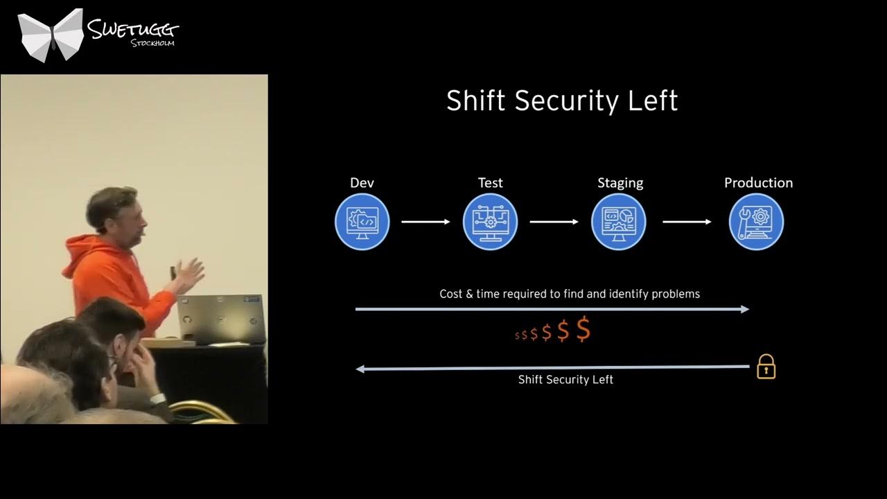 A lap around GitHub - Jakob Ehn - YouTube