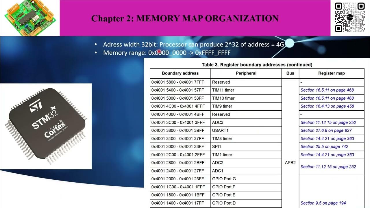 STM32 Bài 2 Tổ Chức Bộ Nhớ Trên Vi Điều Khiển(Memory Map Organization) - YouTube