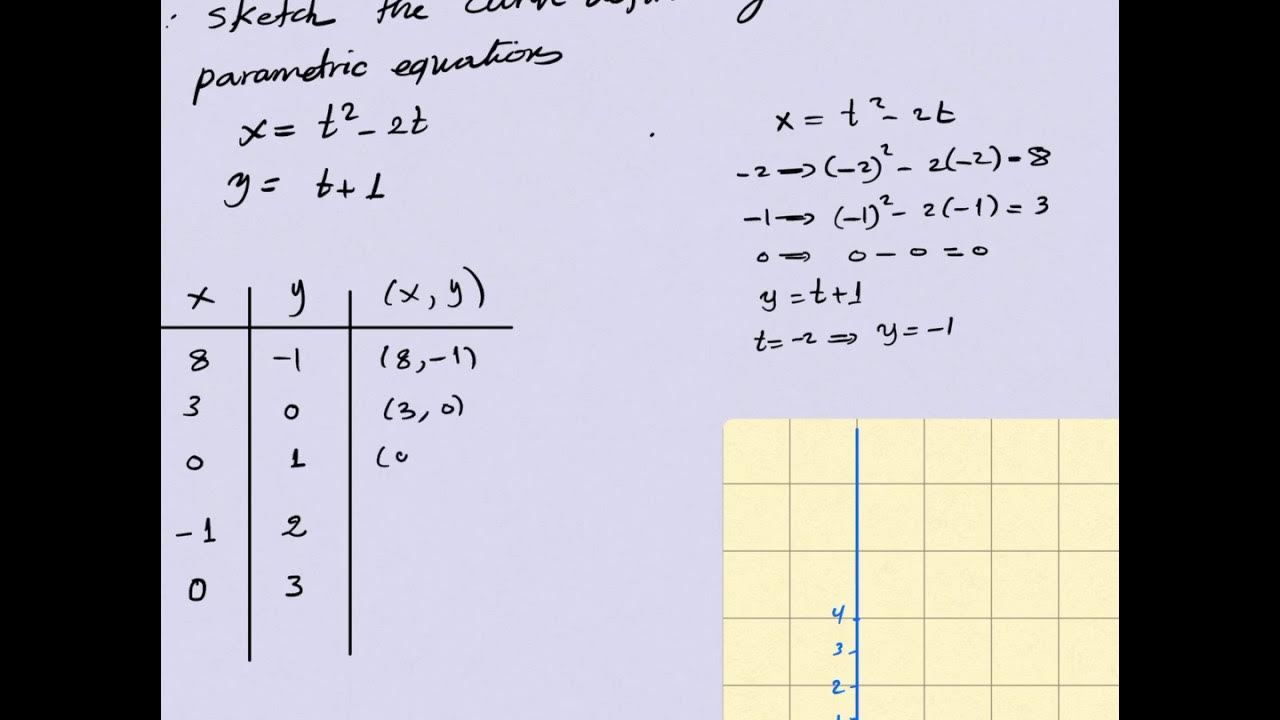 Lecture#9(parametric equations)-part#1 - YouTube