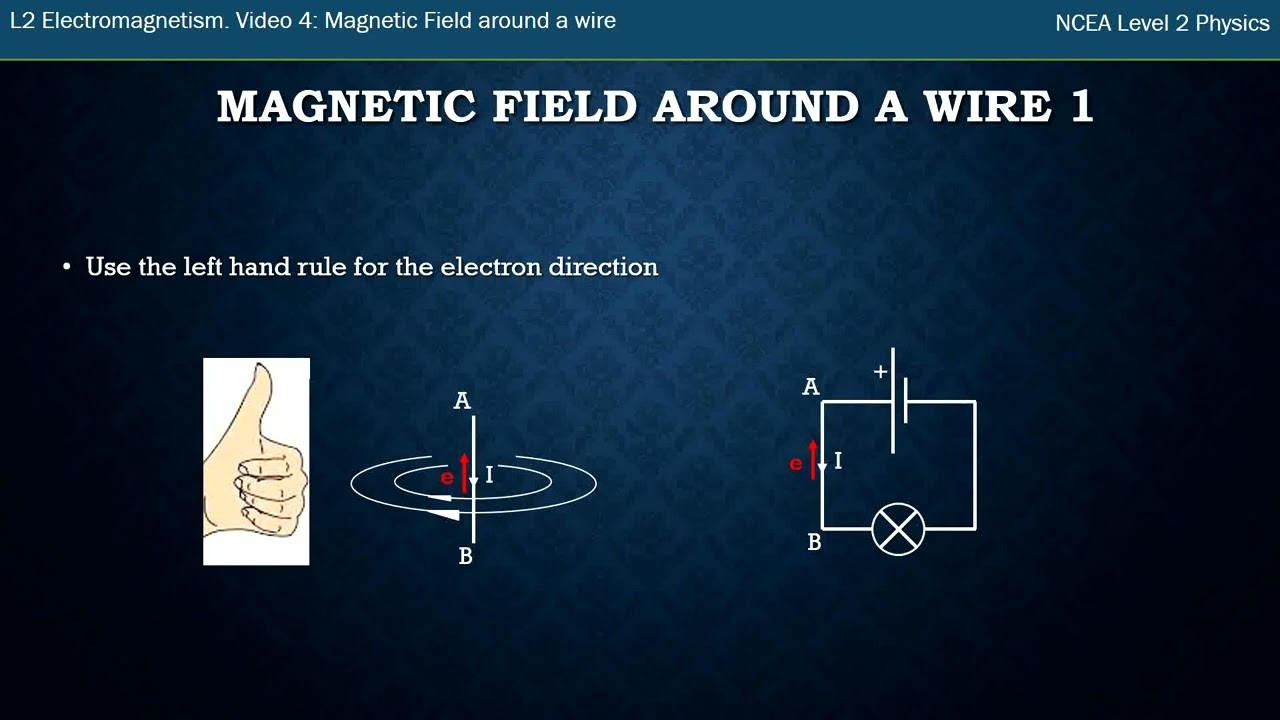 NCEA L2 Physics. Electromagnetism. Video 4: Magnetic field around a ...