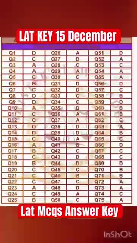Lat Key 15 December Hec Lat Key 2024 Lat Mcqs Answer Key 2024 latkey ...