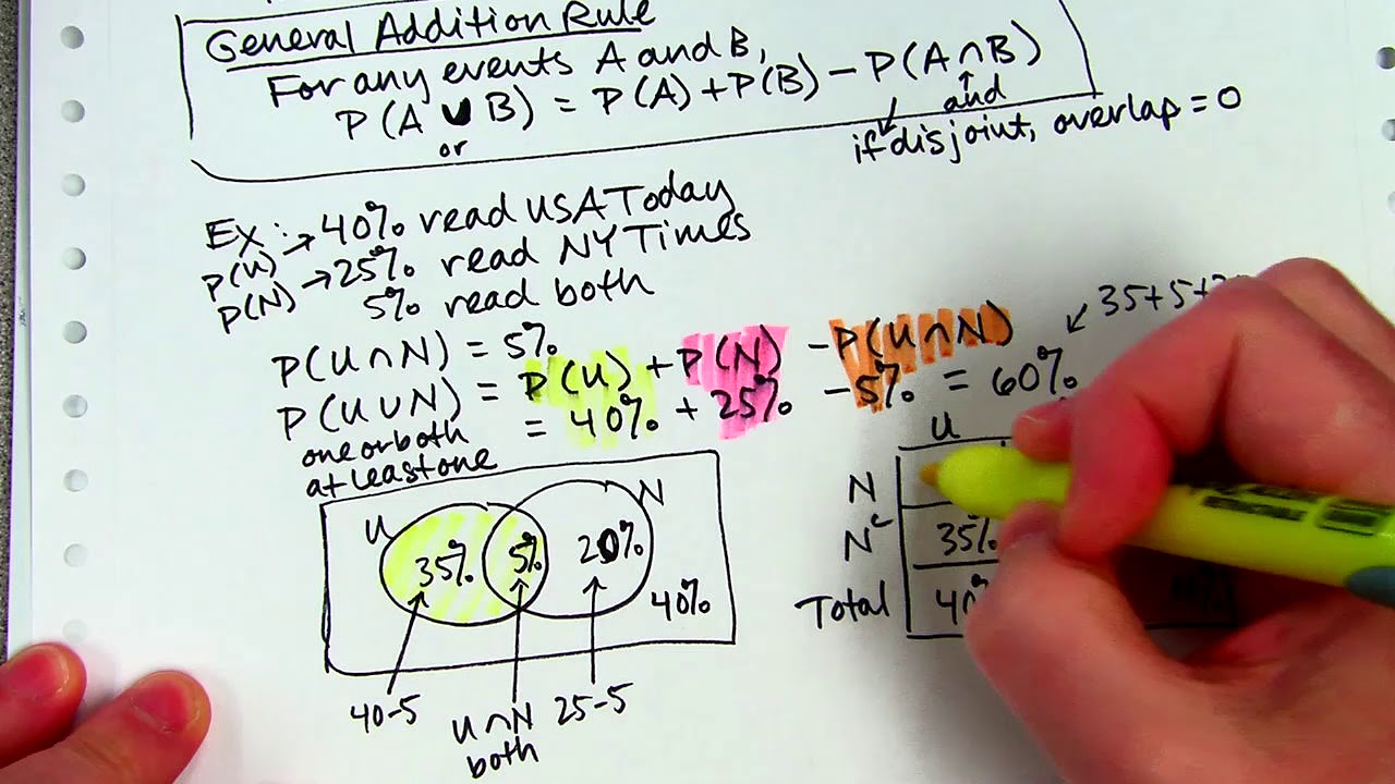 Stats notes 5.2b, part 2 - YouTube